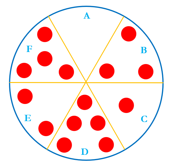 From Fractions and Pizzas to Encryption – Acutely Obtuse