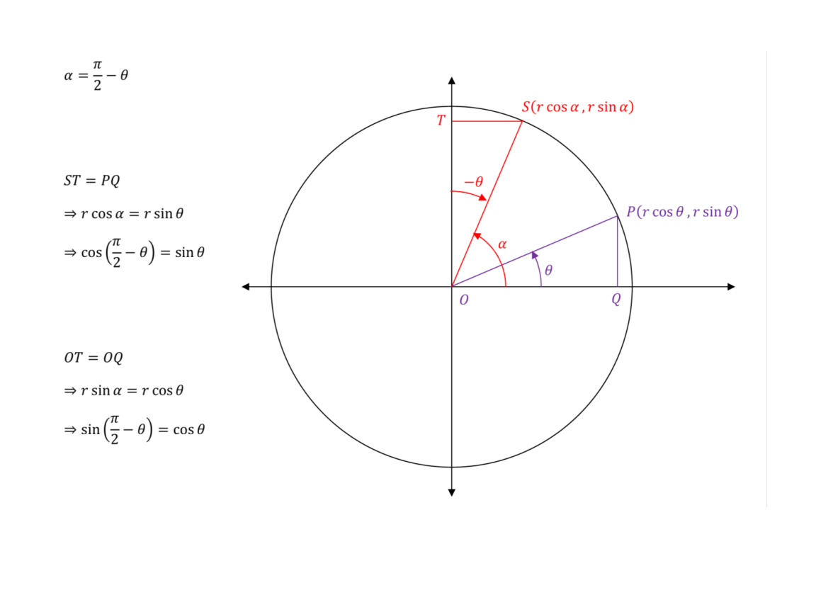 Allied Angle Results – Acutely Obtuse